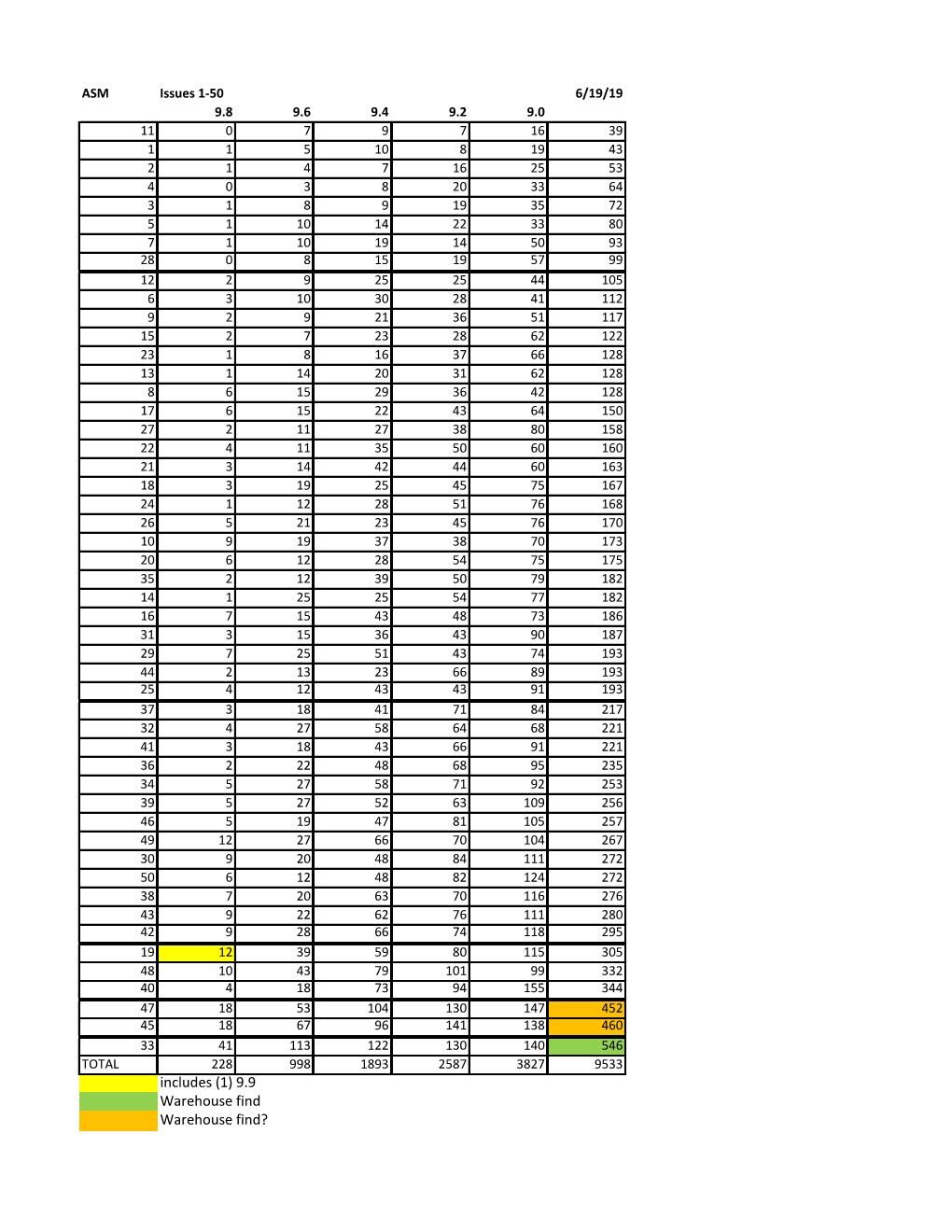 ASM 11...THE RAREST SPIDEY IN HIGH GRADE!! - Silver Age Comic Books ...