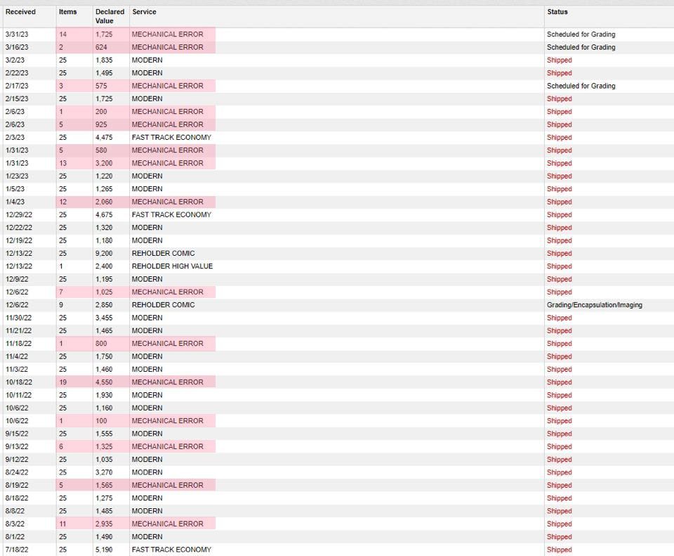 Mechanical Errors - Comic Book Grading and Restoration Issues - CGC ...