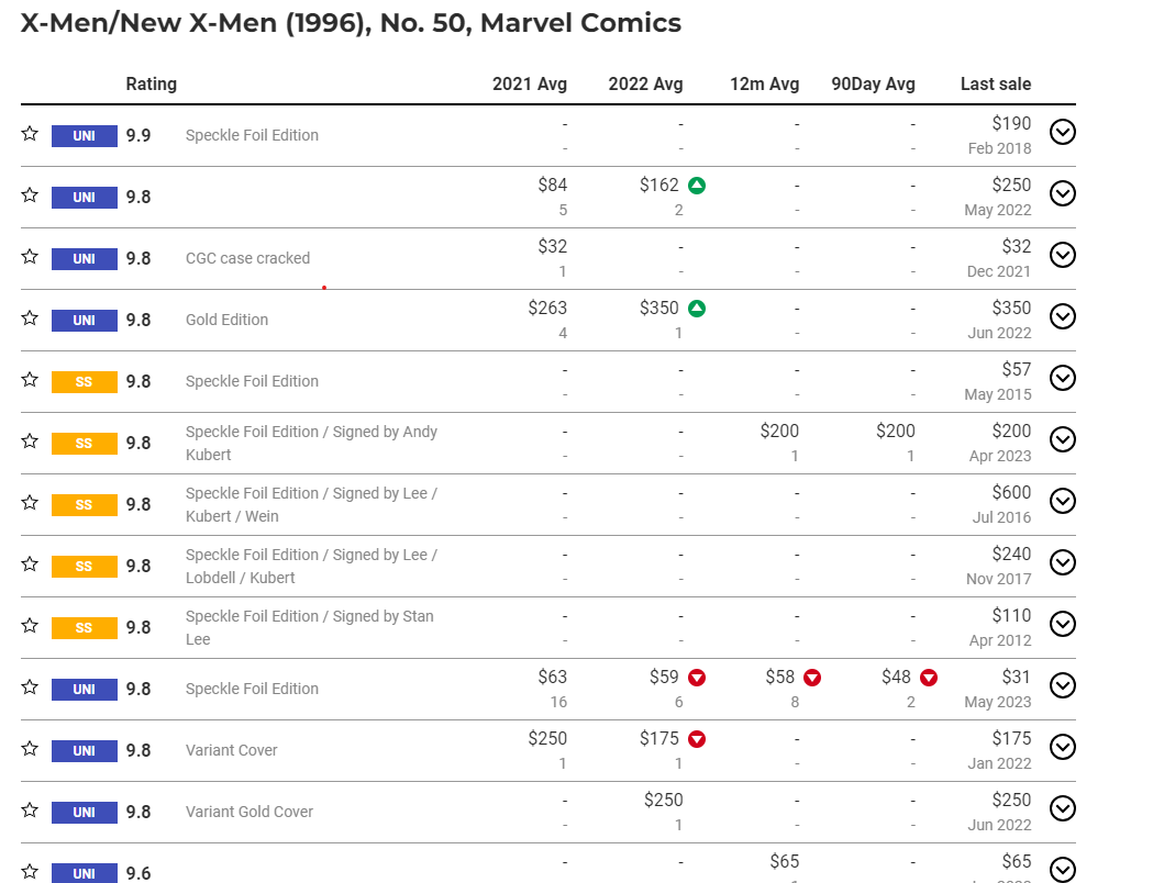 CLOSED - Comics General - CGC Comic Book Collectors Chat Boards