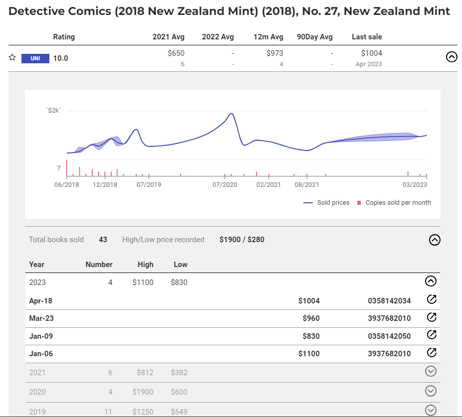 CLOSED - Comics General - CGC Comic Book Collectors Chat Boards