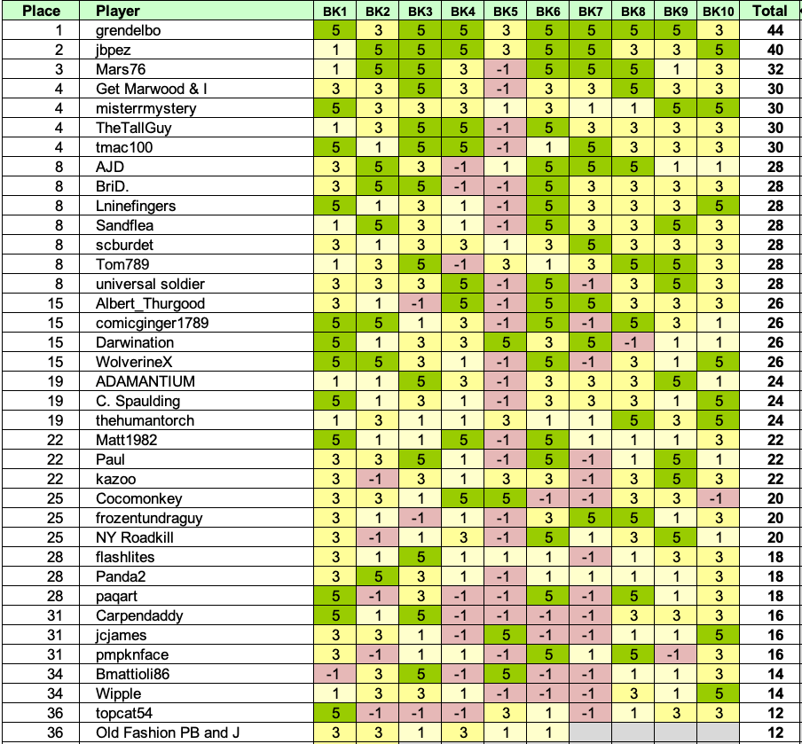 Point Five's 5th Annual Grading Contest: ROUND 3 RESULTS - Hey buddy ...