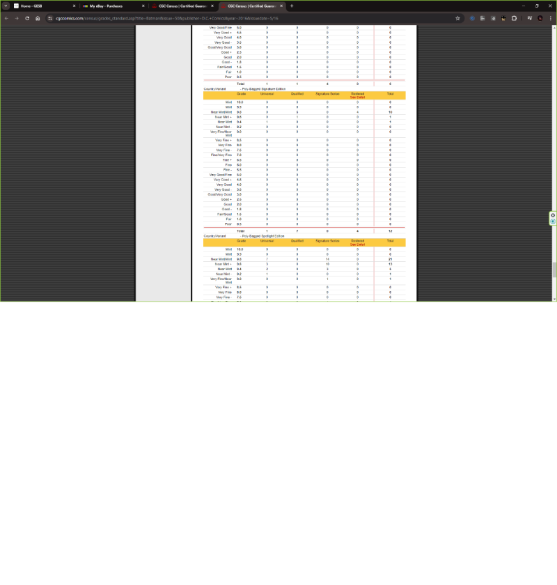 BATMAN NEW 52 #50 CHRIS DAUGHTRY SIGNATURE EDITION - The Signature Room ...