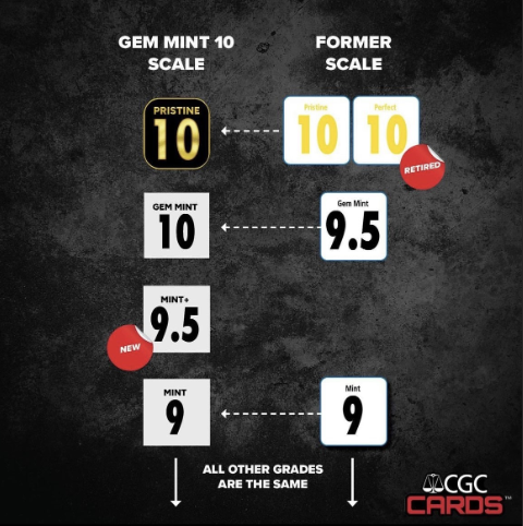 9.5 Blue Label to New CGC 10 - Ask CGC Cards - TCGs & Non-sports - CGC ...