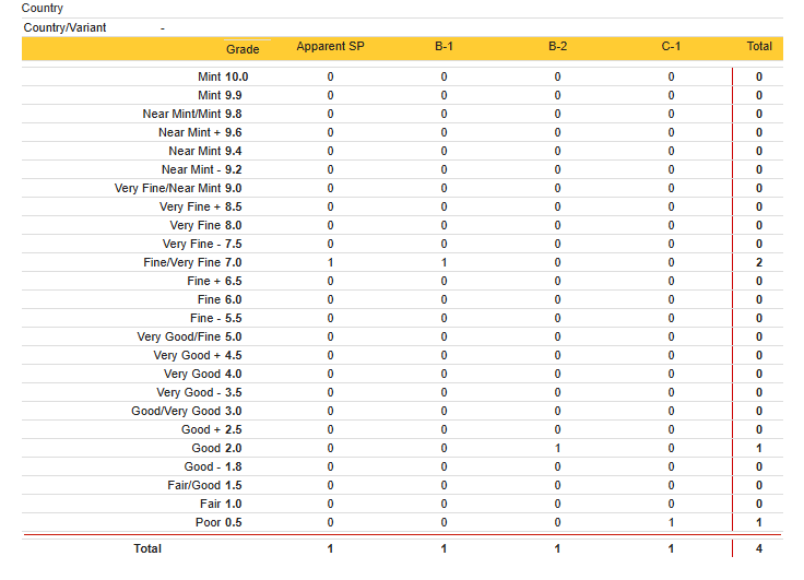 Cgc census discrepancy - Comic Book Grading and Restoration Issues ...