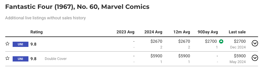 Double cover - Comics General - CGC Comic Book Collectors Chat Boards