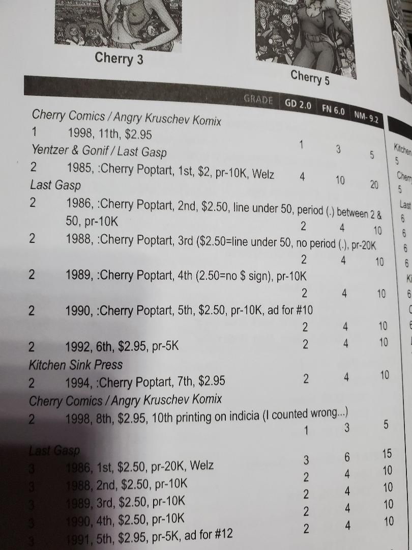 Any info on this Cherry Comics #2 - Copper Age Comic Books - CGC Comic ...