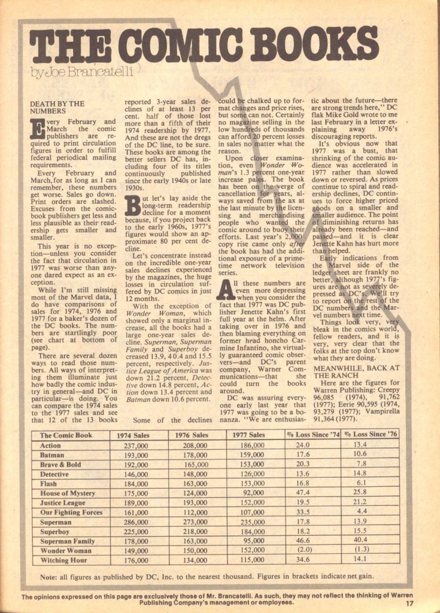 The Distribution of US Published Comics in the UK (1959~1982) - Page ...