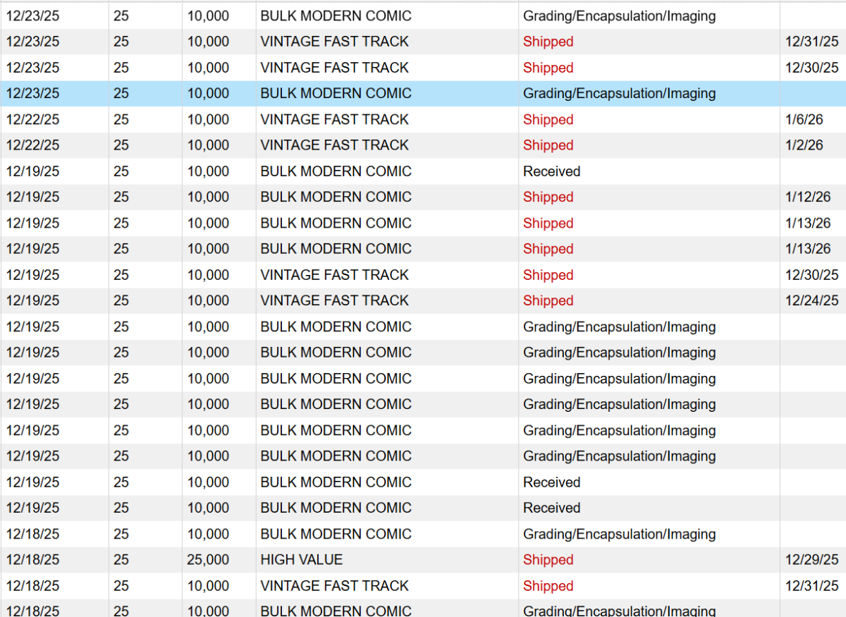 current turn around rates at CGC - Page 815 - Comics General - CGC ...