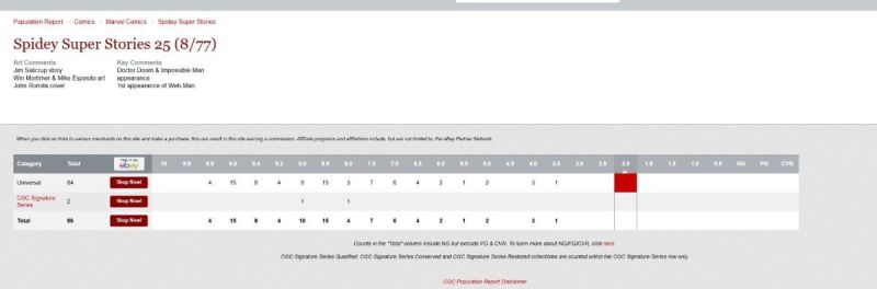Is the CGC Population report generally viewed as unreliable? - Comics ...